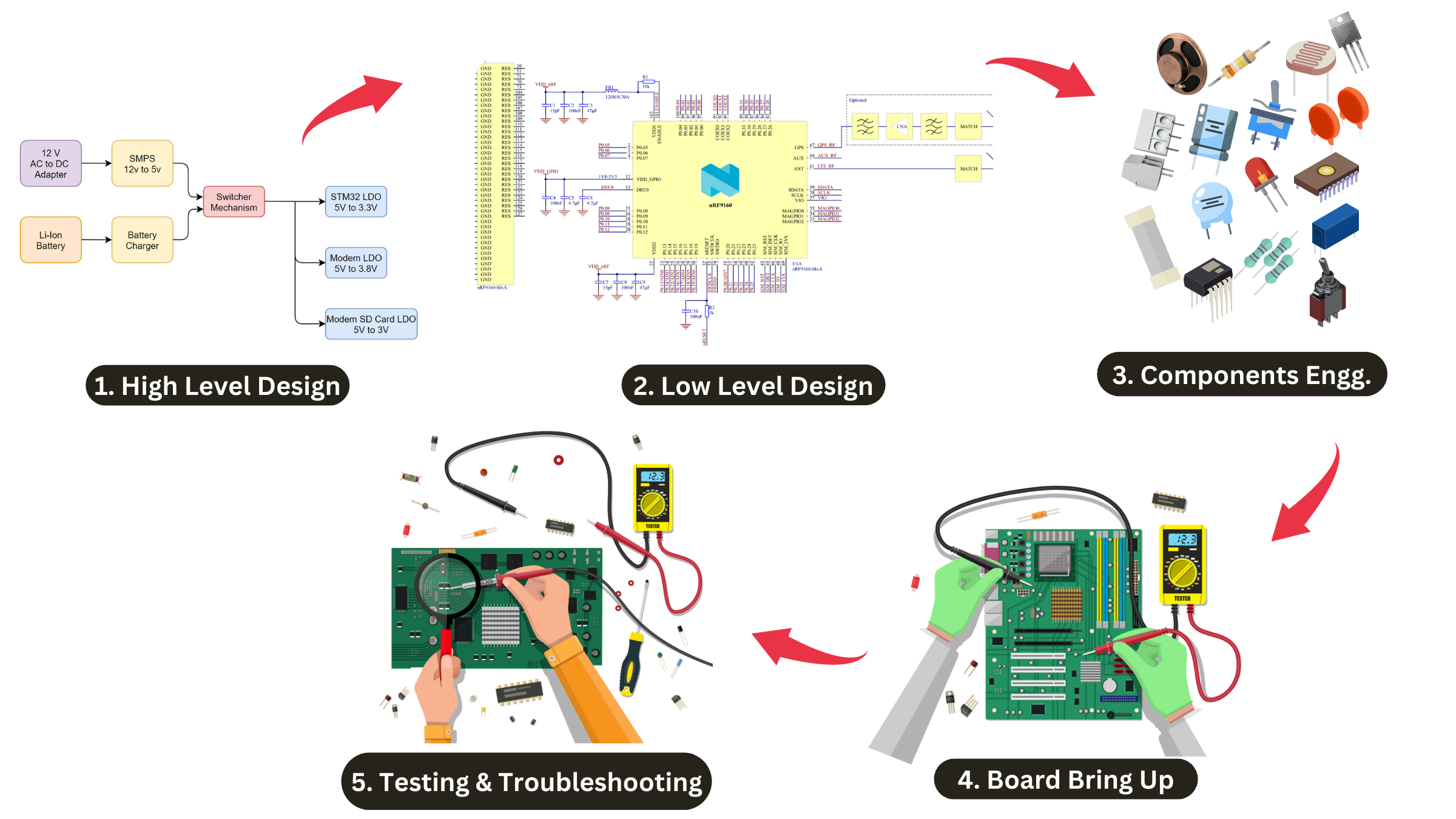 Yantrify | Electronics Product Design, Development & Manufacturing ...